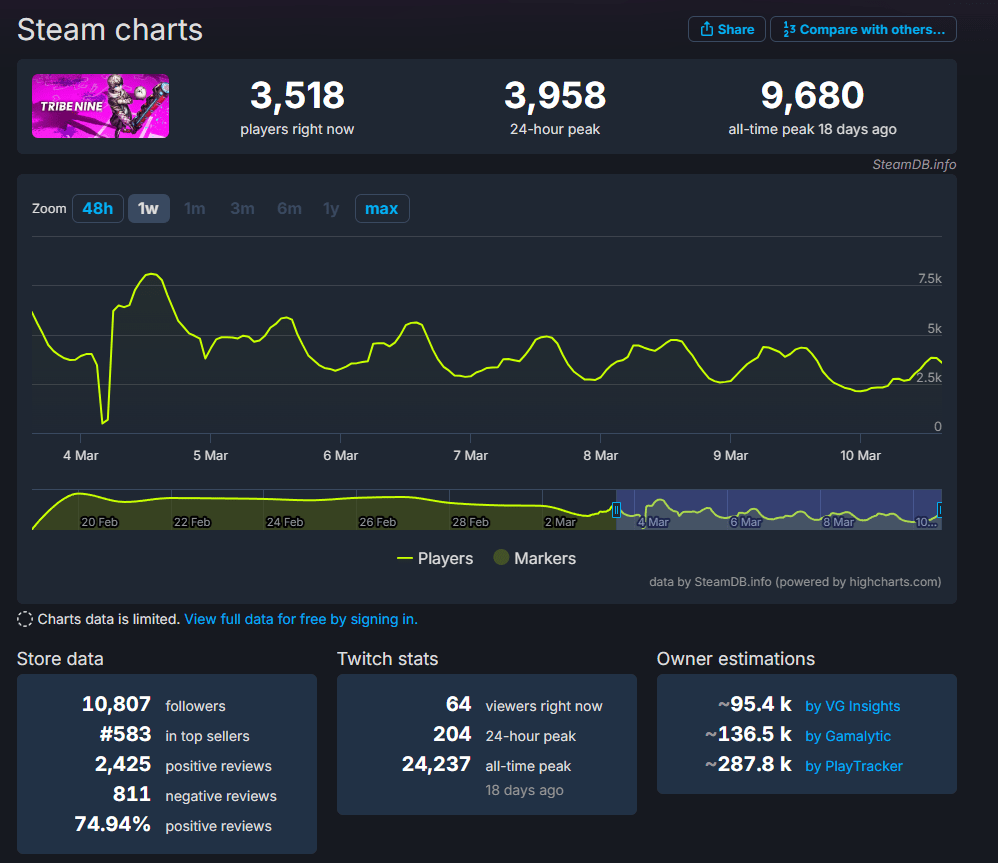 Akatsuki: TRIBE NINE Is Released, Not Looking Bad (OTCMKTS:AKAFF) | Seeking Alpha