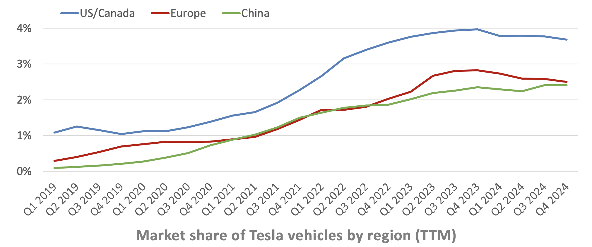 Tesla: The 50% Selloff Looks Tempting (Rating Upgrade) (NASDAQ:TSLA ...