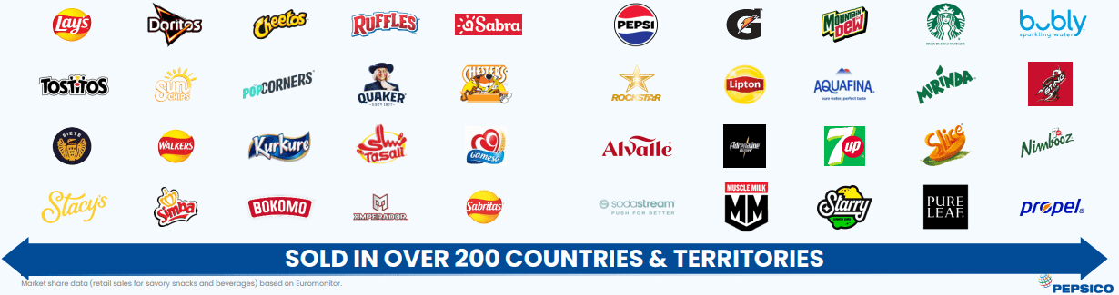 PepsiCo: Staples Back In Favor, This Is My Pick (Rating Upgrade ...