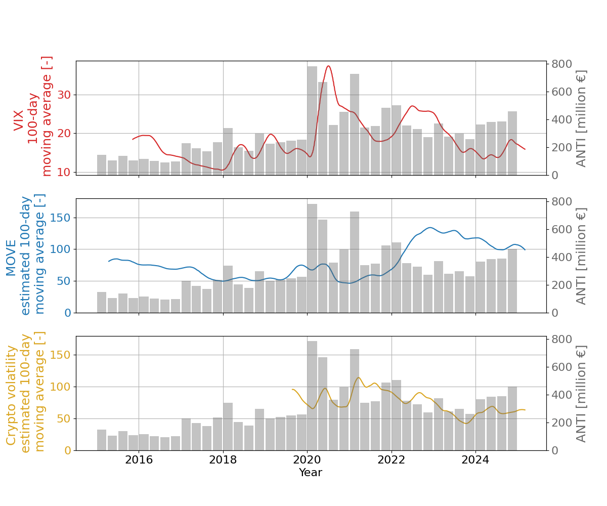 Virtu: Volume Vs. Volatility (NASDAQ:VIRT) | Seeking Alpha