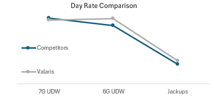 Valaris' Offshore Dominance Set To Dominate Expectations (NYSE:VAL ...