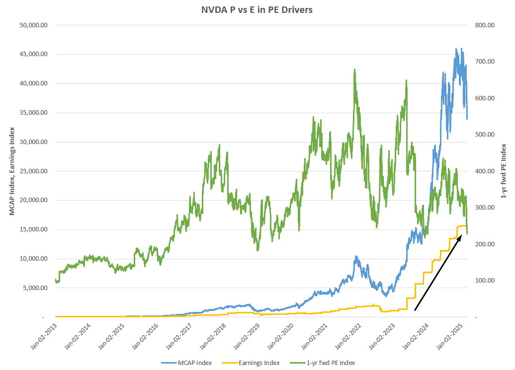 Nvidia: Not Yet A Buy, Here's What To Wait For (NASDAQ:NVDA) | Seeking ...