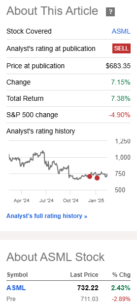 ASML Stock: Why It's Too Early To Buy | Seeking Alpha