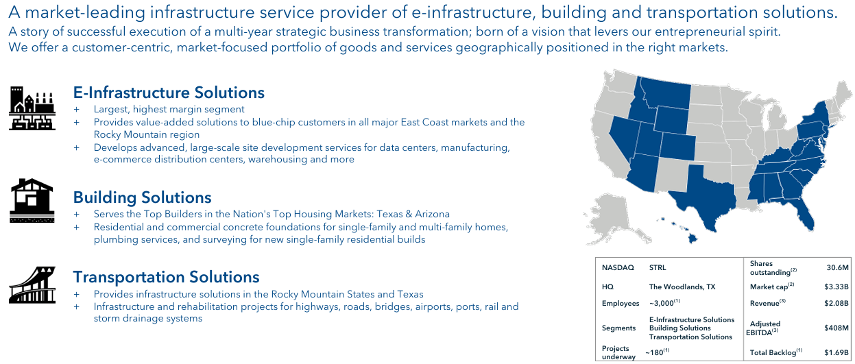 Sterling Infrastructure Stock: Declining Backlog, Uncertain Outlook ...