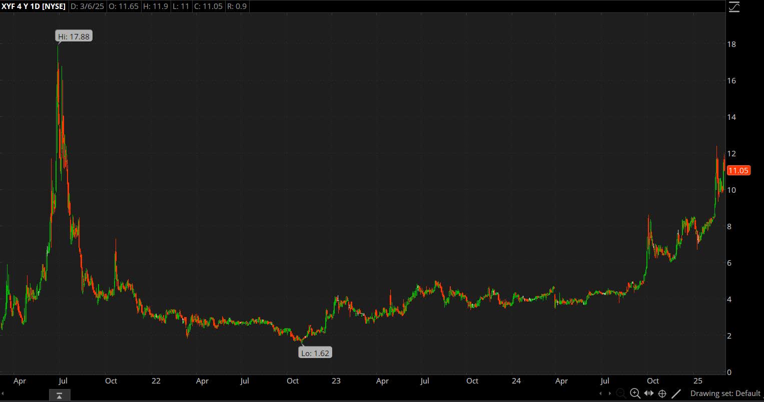 X Financial: Why The Trip Upwards Is Likely Not Over (NYSE:XYF ...