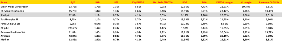 Shell: Flexibility, Resilience, And Growth Potential In The New Energy ...
