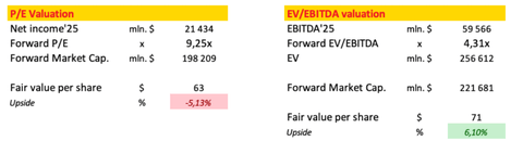 Shell: Flexibility, Resilience, And Growth Potential In The New Energy ...