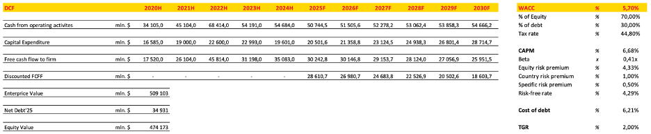 Shell: Flexibility, Resilience, And Growth Potential In The New Energy ...