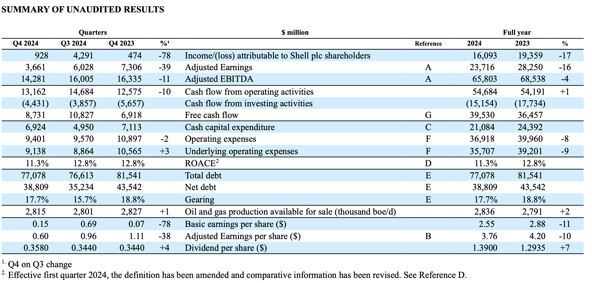 Why Shell’s Stock Is Set To Rebound - And How High It Could Go (NYSE ...