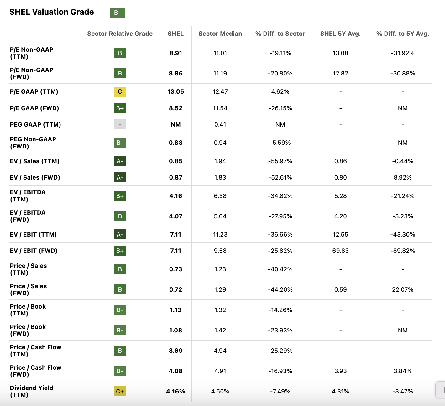 Why Shell’s Stock Is Set To Rebound - And How High It Could Go (NYSE ...