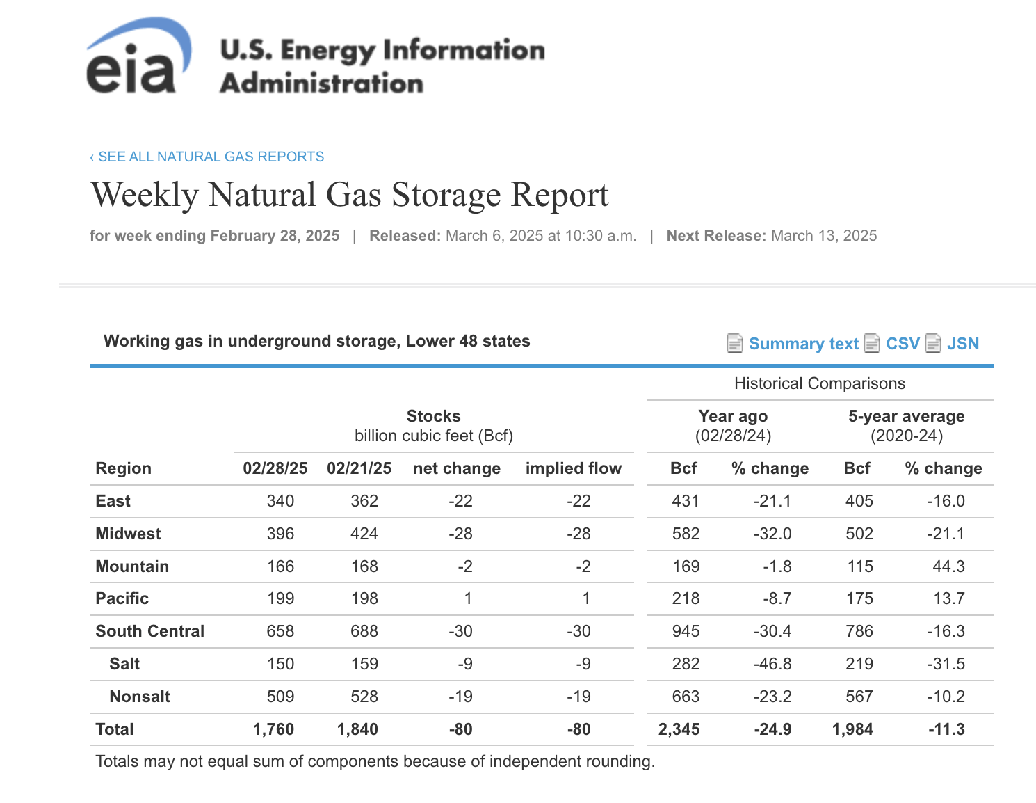 BOIL And KOLD: Trading Natural Gas With Leveraged ETF Products ...
