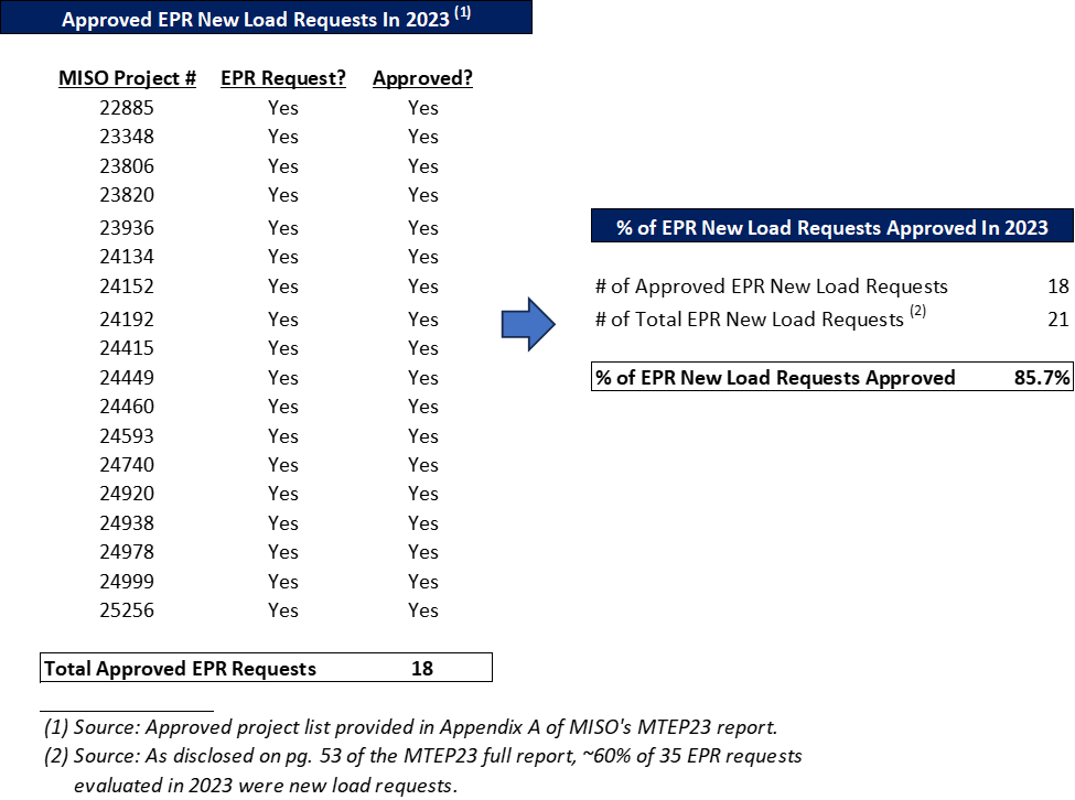 Hallador Energy (HNRG): Recent Filing To MISO Indicates A Datacenter ...