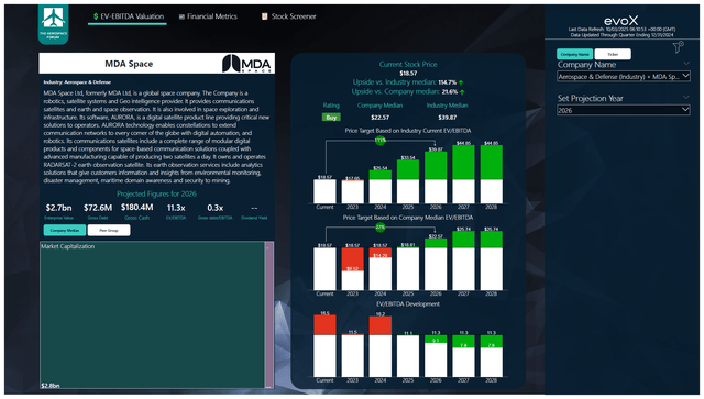 MDA Space Stock: Still A Buy, But Uncertainty Looms Large (TSX:MDA:CA ...