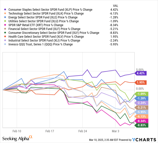 PepsiCo: Staples Back In Favor, This Is My Pick (Rating Upgrade ...