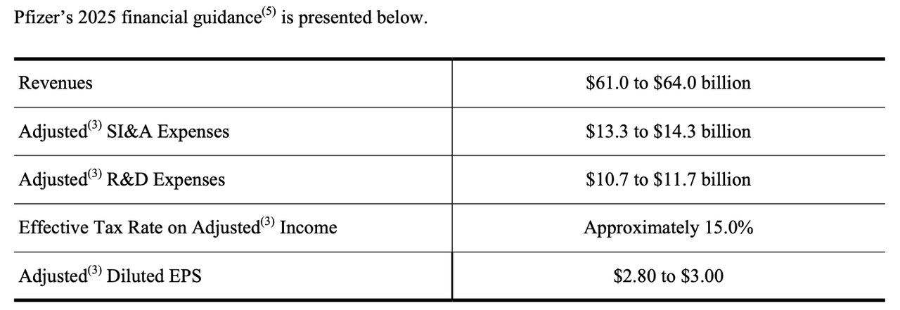 Pfizer: Undervalued Safe Haven In Risk-Off Market (NYSE:PFE) | Seeking ...