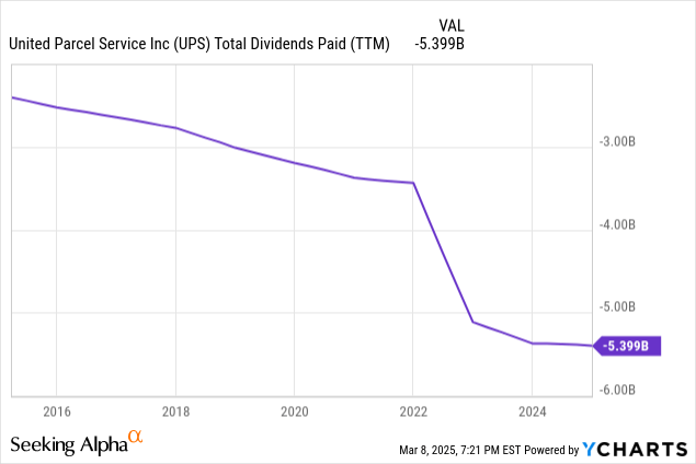UPS: I'm Worried About The Dividend's Sustainability (NYSE:UPS ...