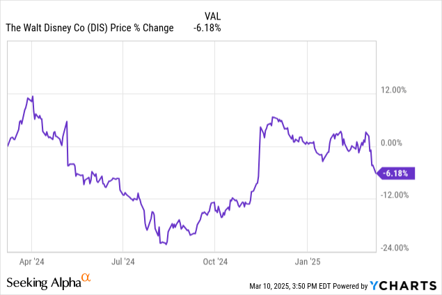 Disney Stock: Surging DTC Profitability (NYSE:DIS) | Seeking Alpha