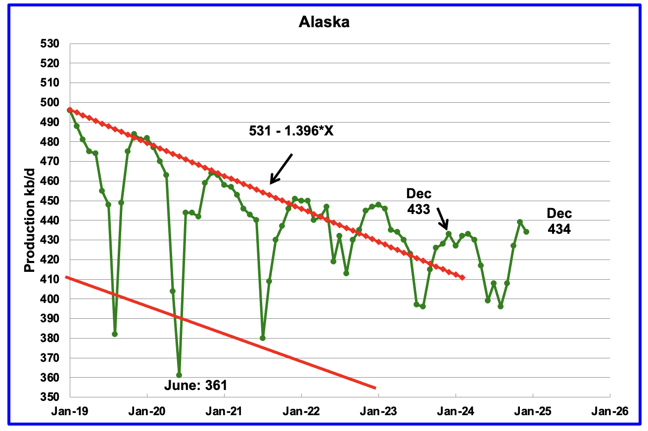 U.S. December Oil Production At All-Time High | Seeking Alpha
