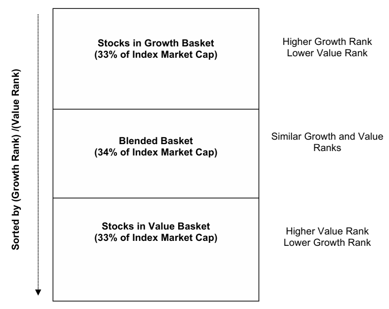 IVE: Value Can Outperform For A Long Time After A Tech Bubble Bursts ...