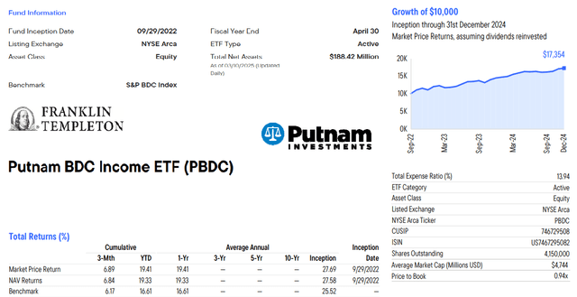 PBDC On The Chopping Block: The BDC Bonds Are Still Better (NYSEARCA ...