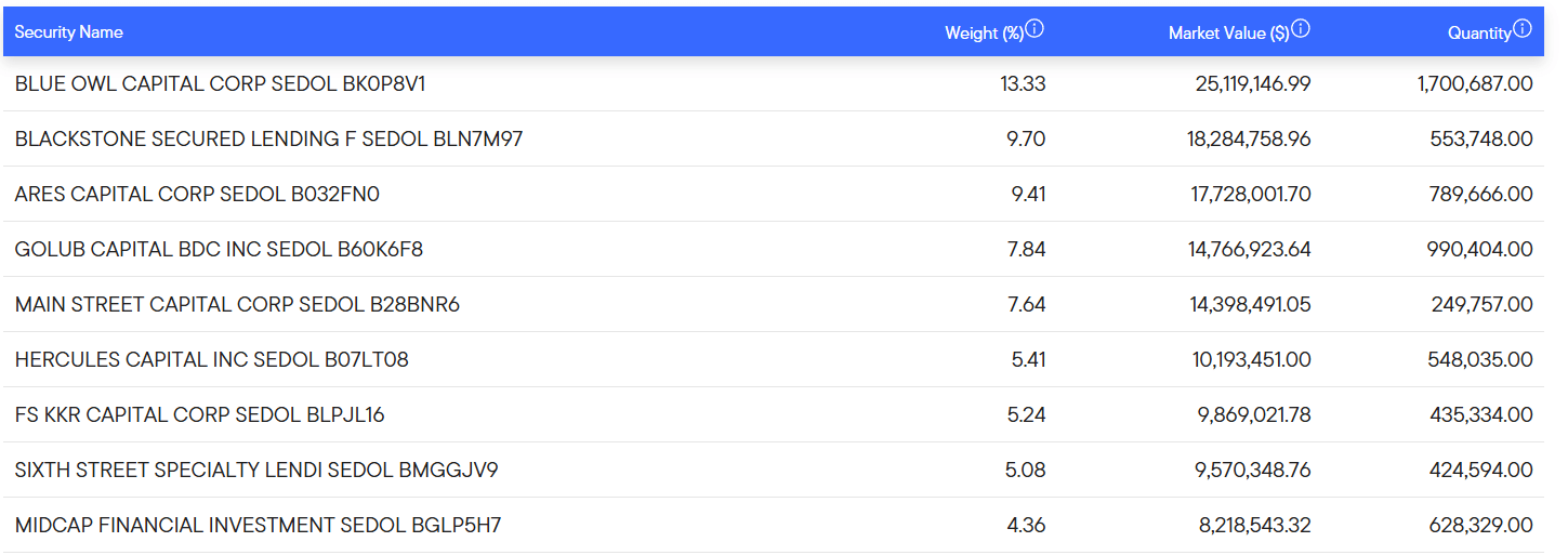 PBDC On The Chopping Block: The BDC Bonds Are Still Better (NYSEARCA ...