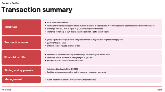 Rocket Acquires Redfin: Longer Lifeline To Resurrect Real Estate ...
