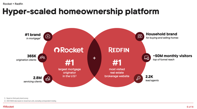 Rocket Acquires Redfin: Longer Lifeline To Resurrect Real Estate ...