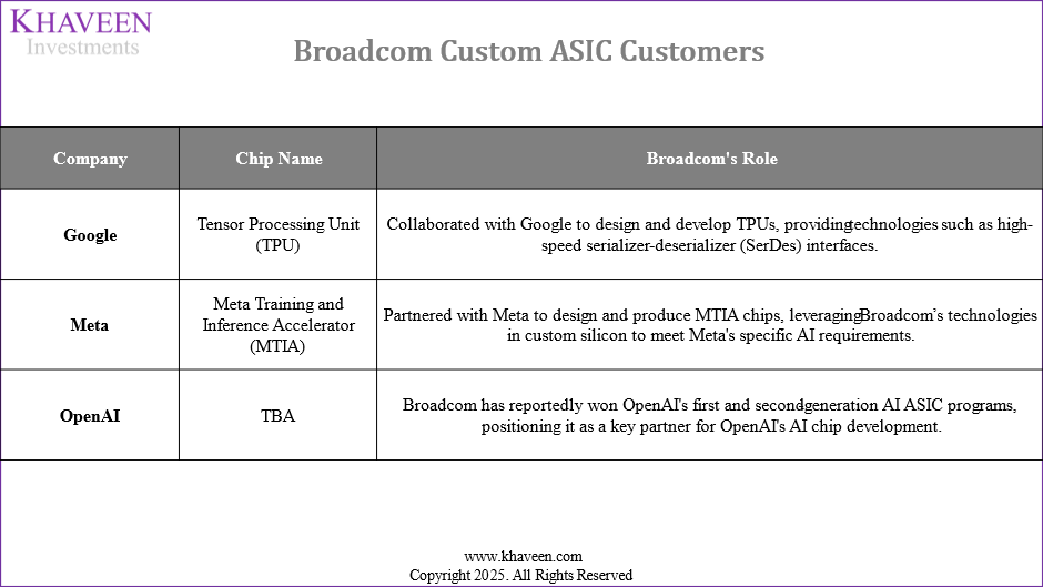 Broadcom: Apple Chip Revenue Gains And Losses (NASDAQ:AVGO) | Seeking Alpha