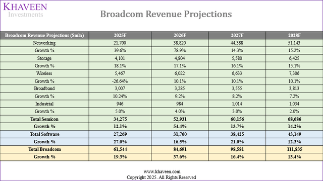 Broadcom: Apple Chip Revenue Gains And Losses (NASDAQ:AVGO) | Seeking Alpha