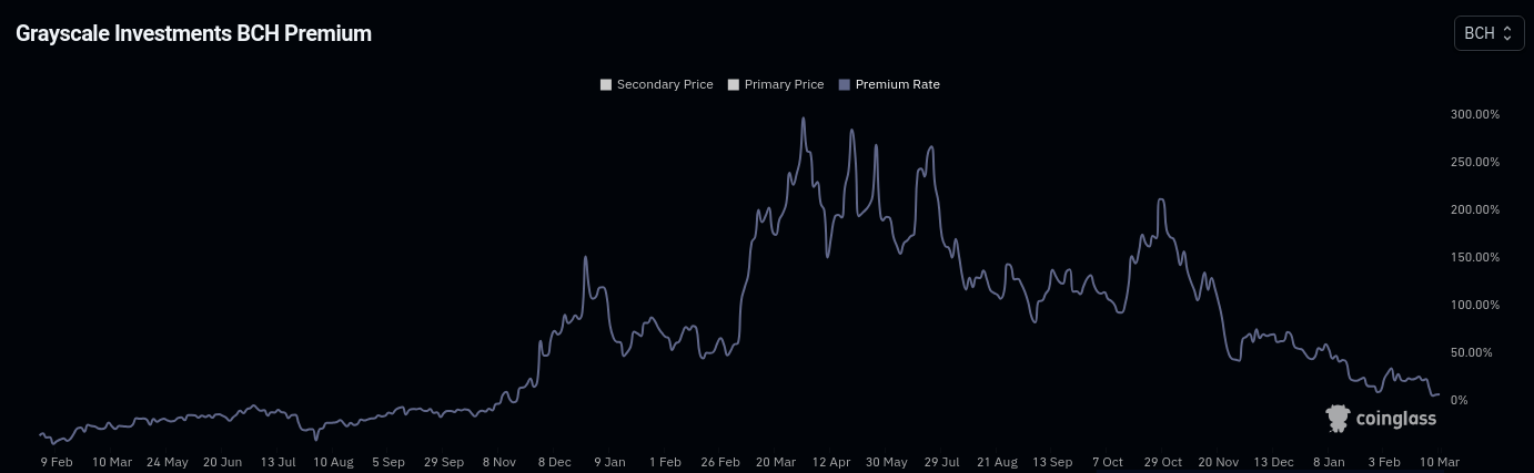 BCHG: NAV Rate Premium Full Circle | Seeking Alpha