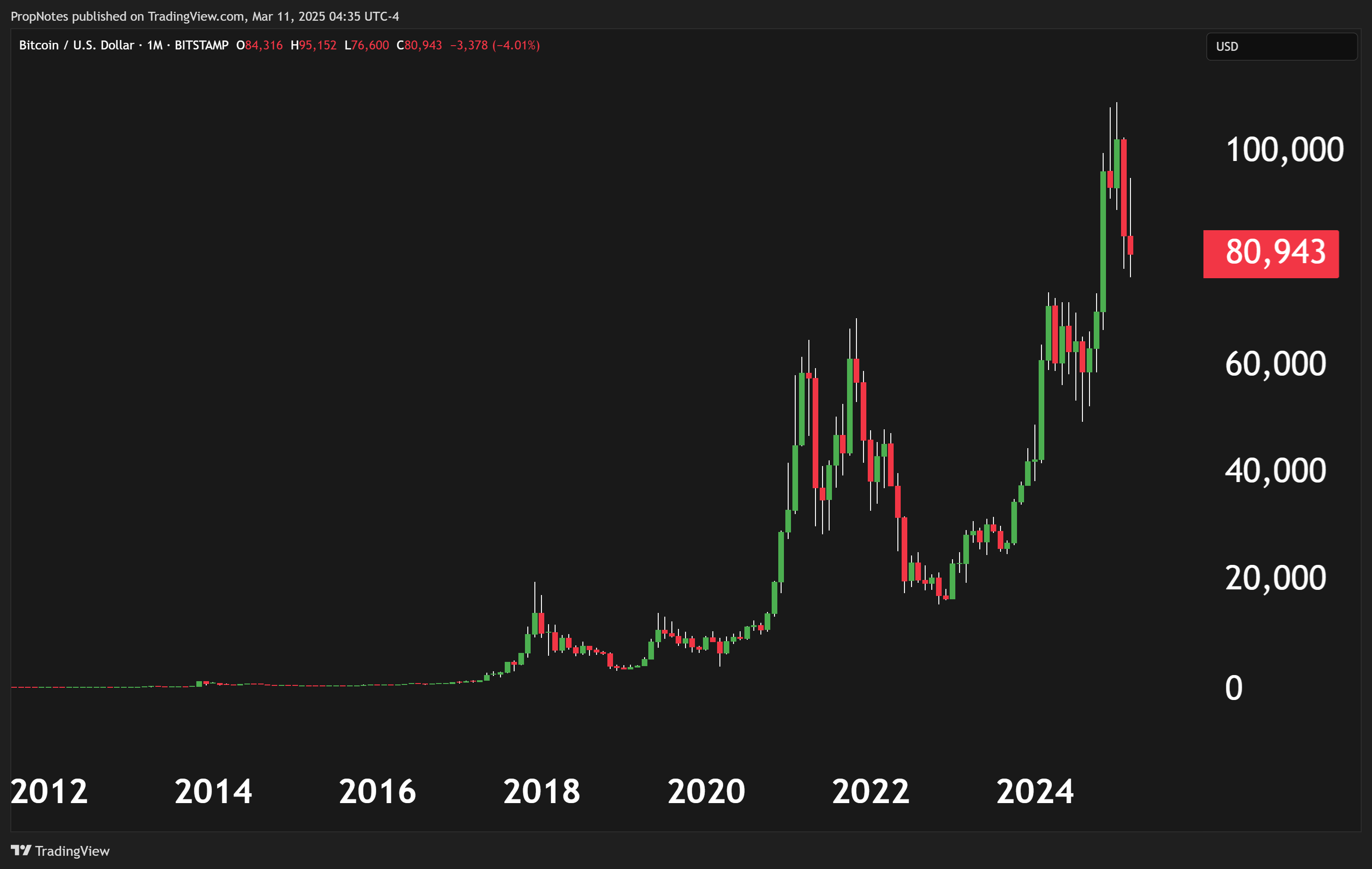 MSTY: Stop Selling Off Your Upside For Cents On The Dollar | Seeking Alpha