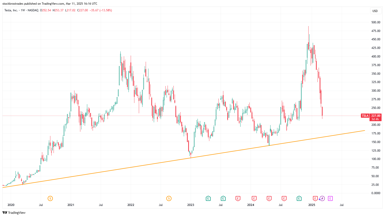 Tesla: Buy When There's Blood In The Streets And When Volatility Is ...