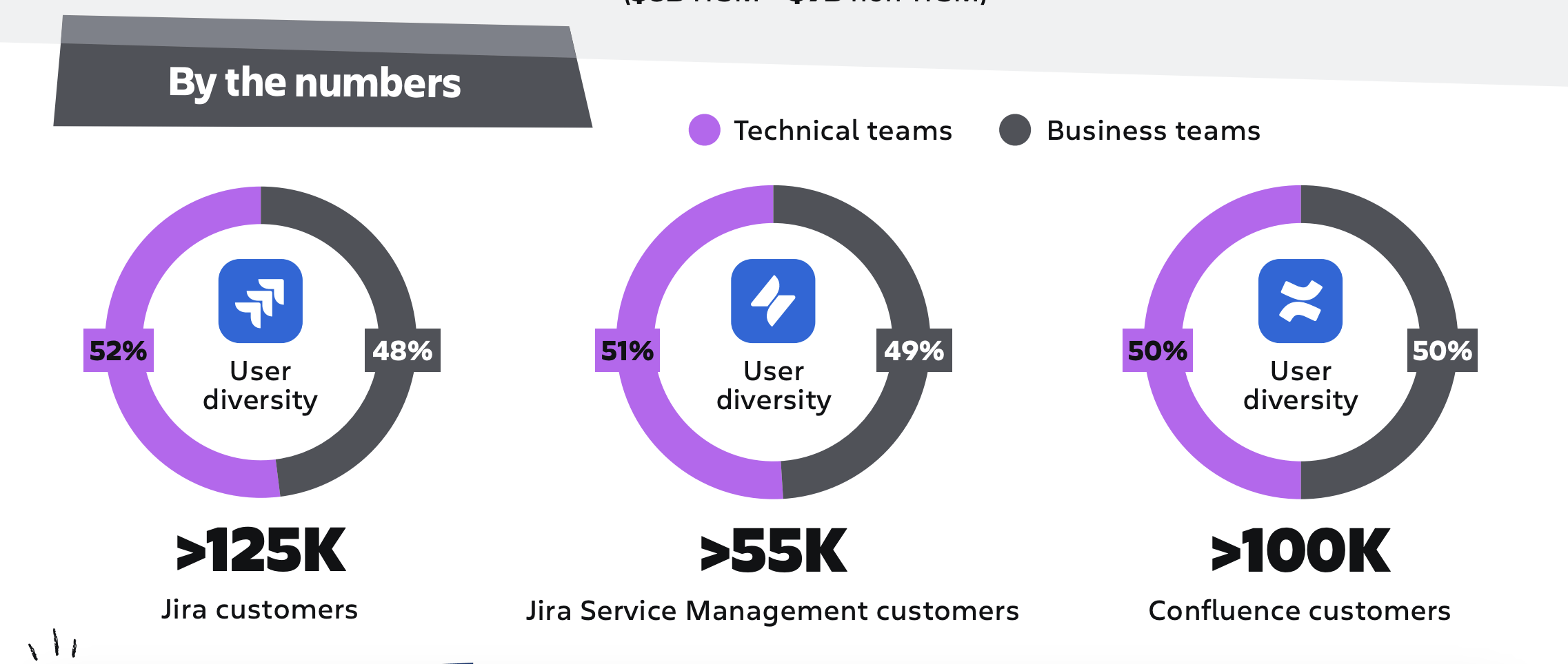 Atlassian Stock: A Compelling Path Forward To Growth (NASDAQ:TEAM ...