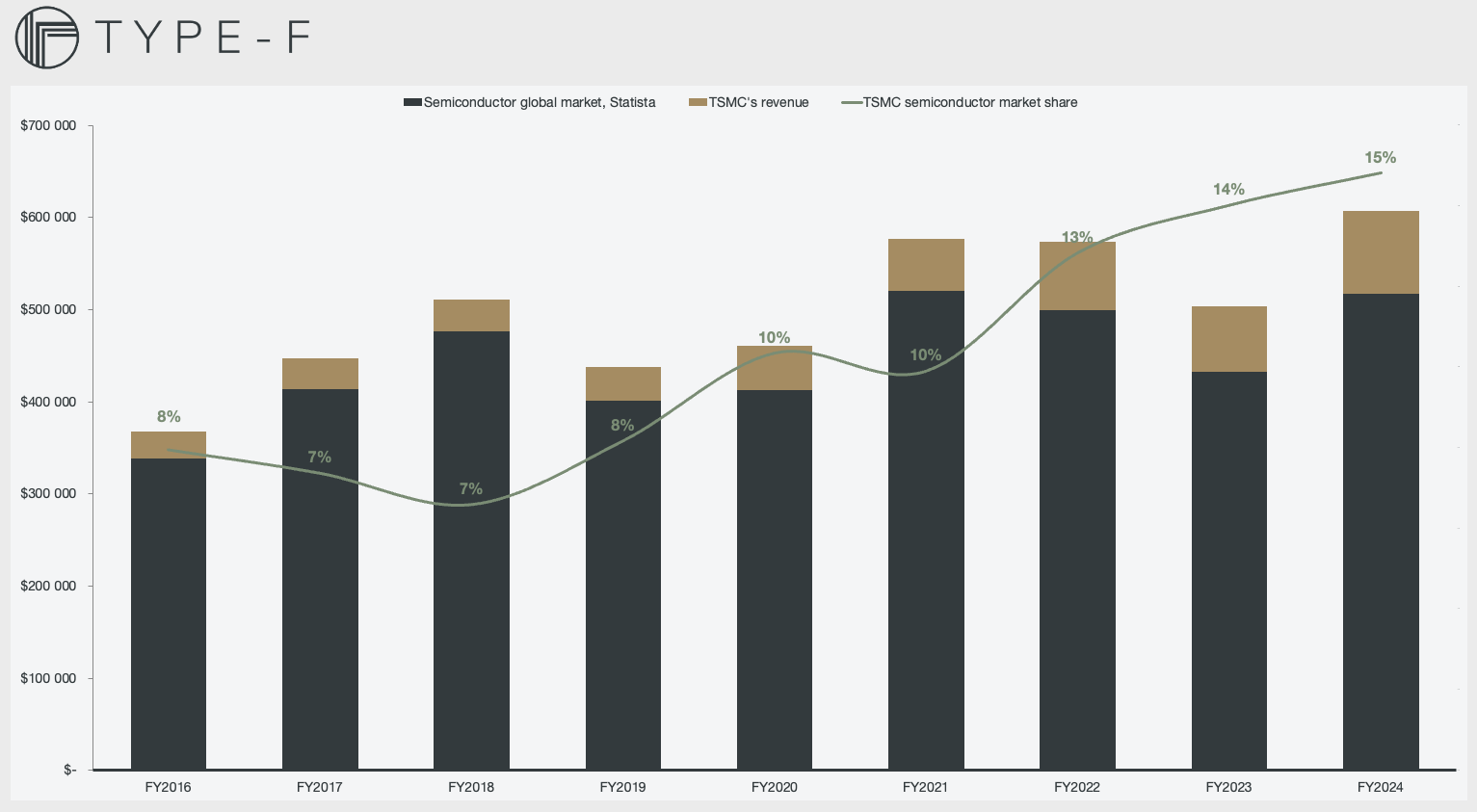 TSMC Stock: Solidifying Market Dominance With Advanced Technology (NYSE ...