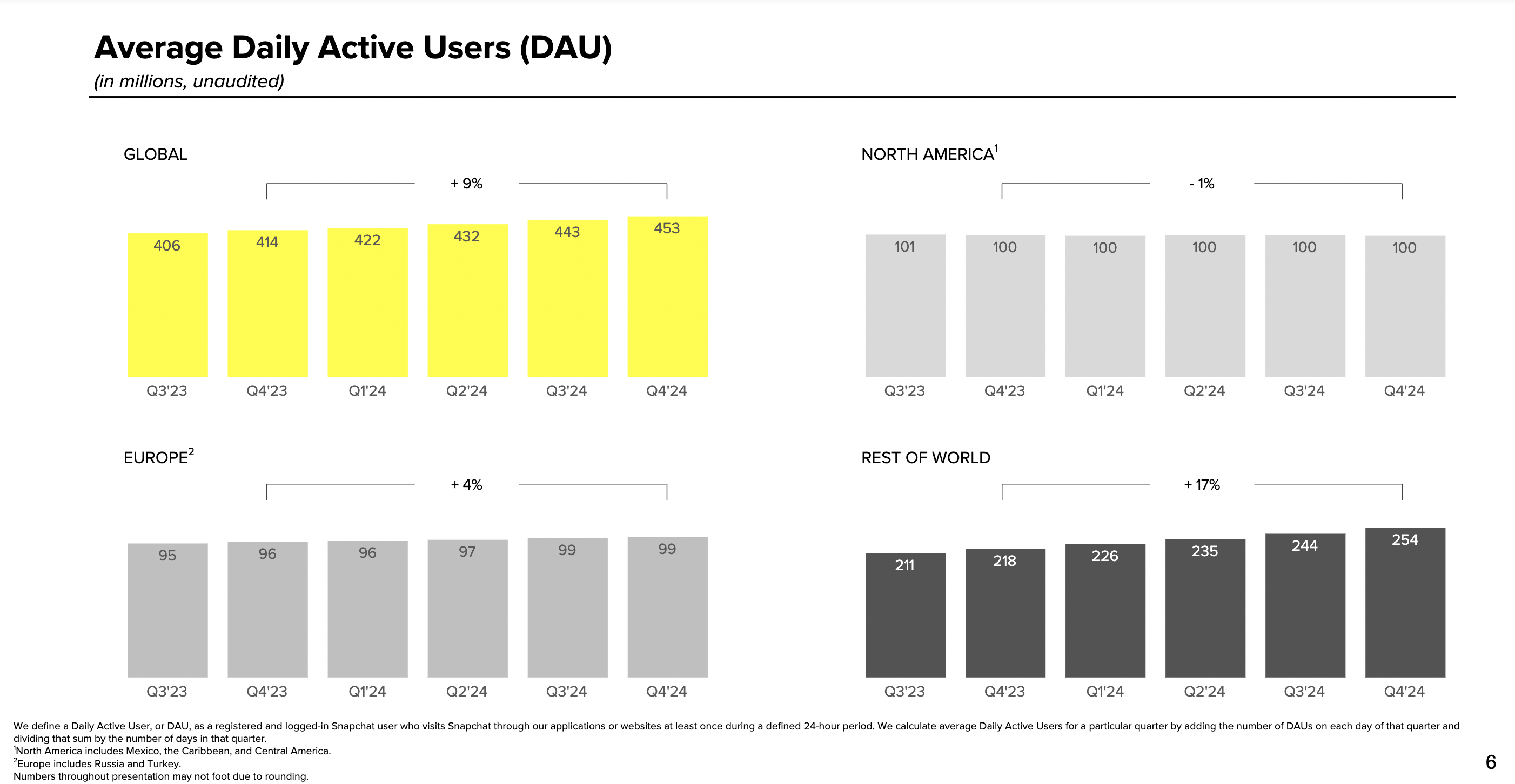 Snap Stock: Bright Future Or Fading Vision (NYSE:SNAP) | Seeking Alpha