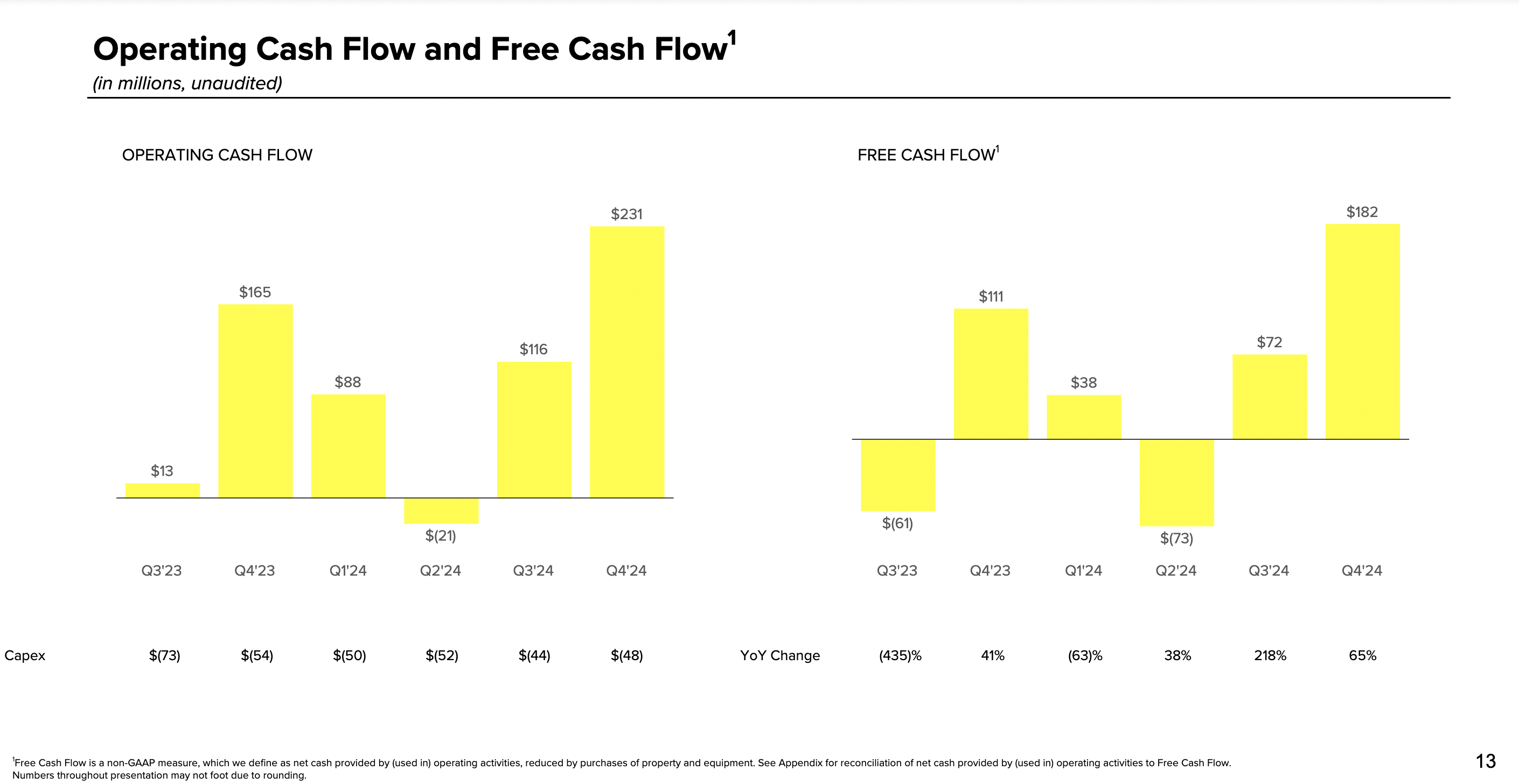 Snap Stock: Bright Future Or Fading Vision (NYSE:SNAP) | Seeking Alpha