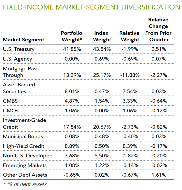 Fidelity Puritan Fund Q4 2024 Review | Seeking Alpha