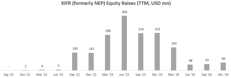 XPLR Infrastructure: Sell Now If You Haven't Already (NYSE:XIFR ...