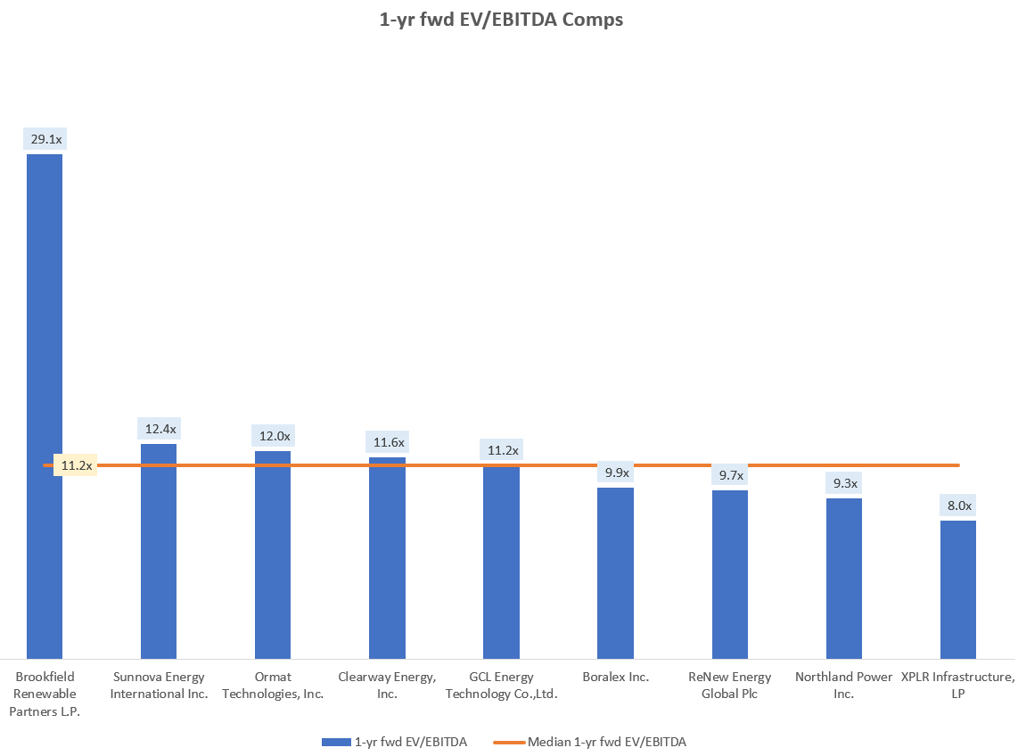 XPLR Infrastructure: Sell Now If You Haven't Already (NYSE:XIFR ...