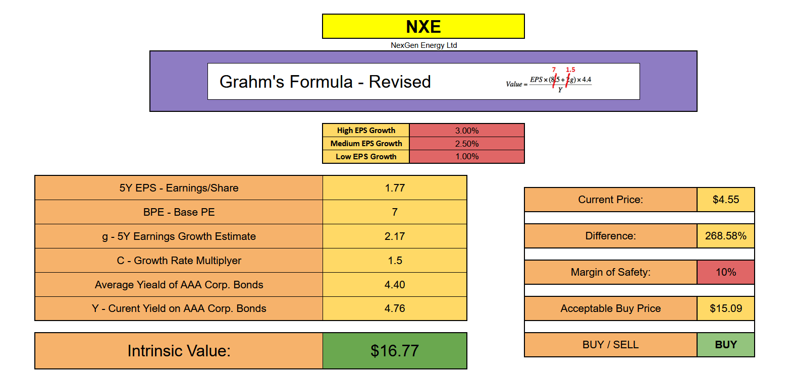 NexGen Energy: Getting Ready To Explode (NYSE:NXE) | Seeking Alpha