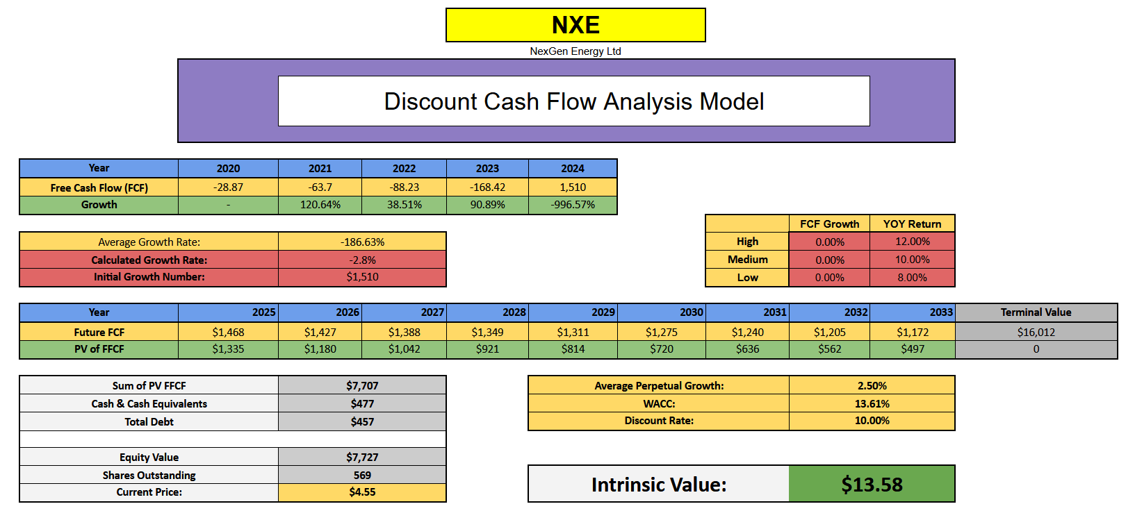 NexGen Energy: Getting Ready To Explode (NYSE:NXE) | Seeking Alpha
