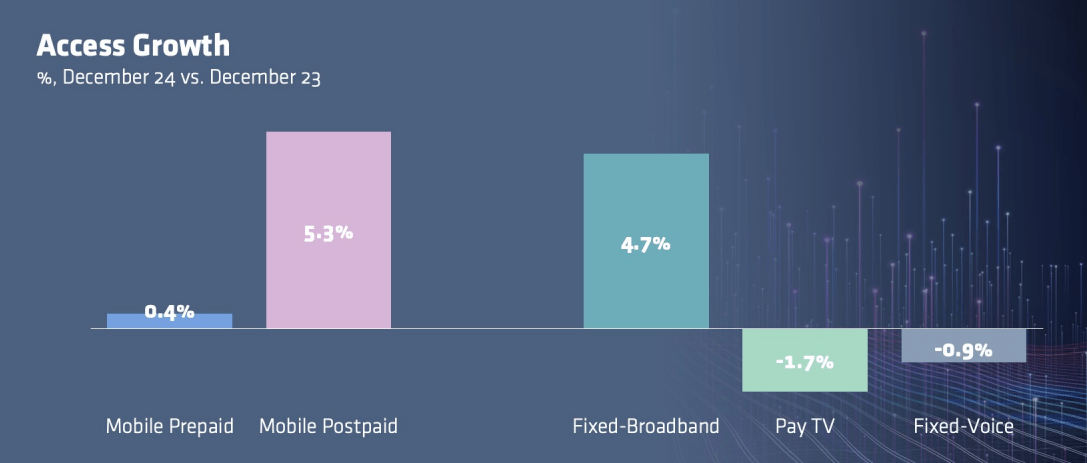 América Móvil Is Finally Turning A Corner (NYSE:AMX) | Seeking Alpha