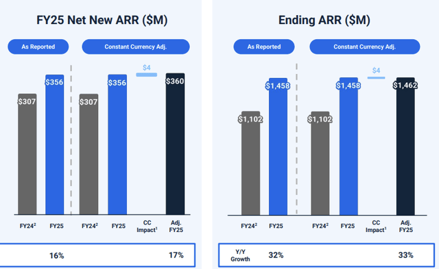 Samsara Stock: From Explosive Growth To Growing Pains (NYSE:IOT ...