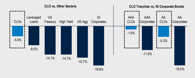 PAAA: Among The Safest AAA CLO ETF (NYSEARCA:PAAA) | Seeking Alpha