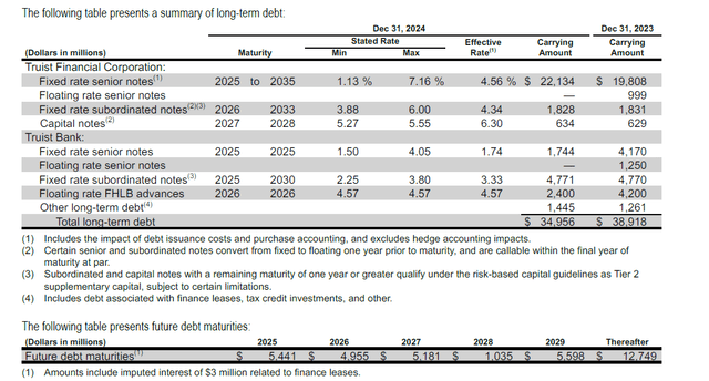 Truist: True Rewards Come With Risks | Seeking Alpha