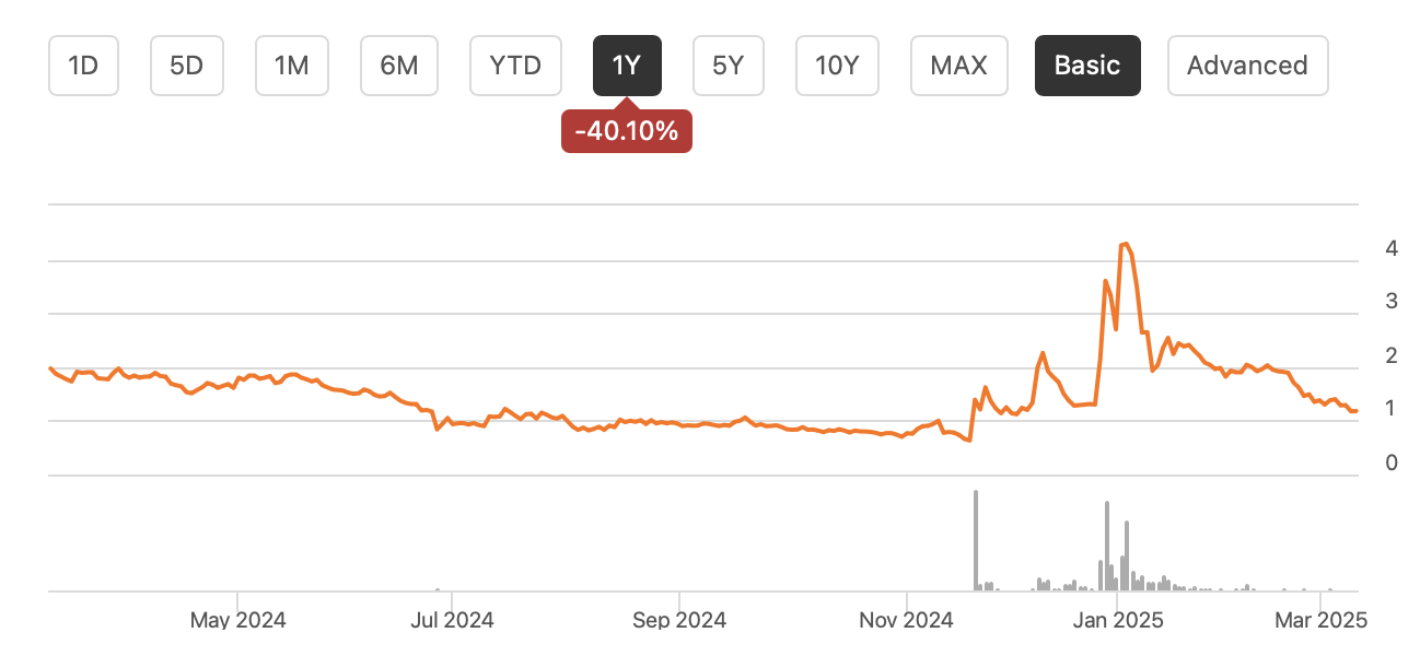Quantum-Si: Still Unproven, Investors Beware (NASDAQ:QSI) | Seeking Alpha