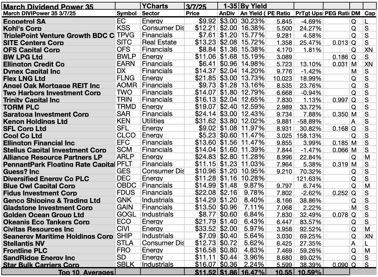 Dividend Power Dogs: 3 Top Dividend Picks For March | Seeking Alpha