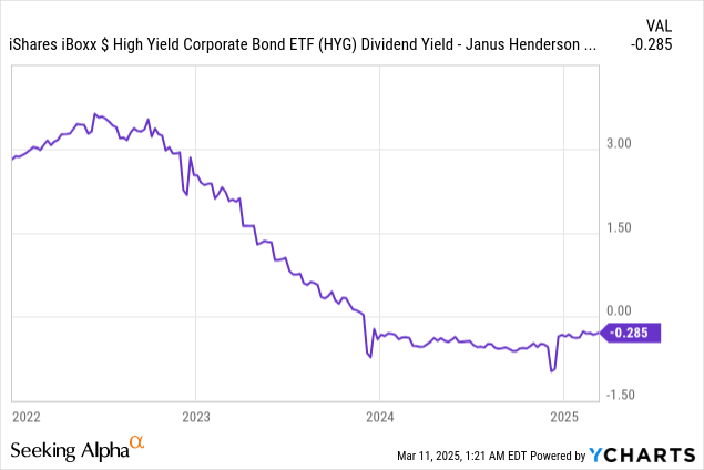 JAAA: Best Risk-Adjusted Yield In The Market | Seeking Alpha