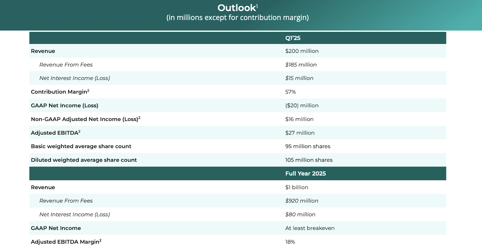 Upstart: One Meme Stock Worth Buying Amidst The Chaos (Rating Upgrade ...