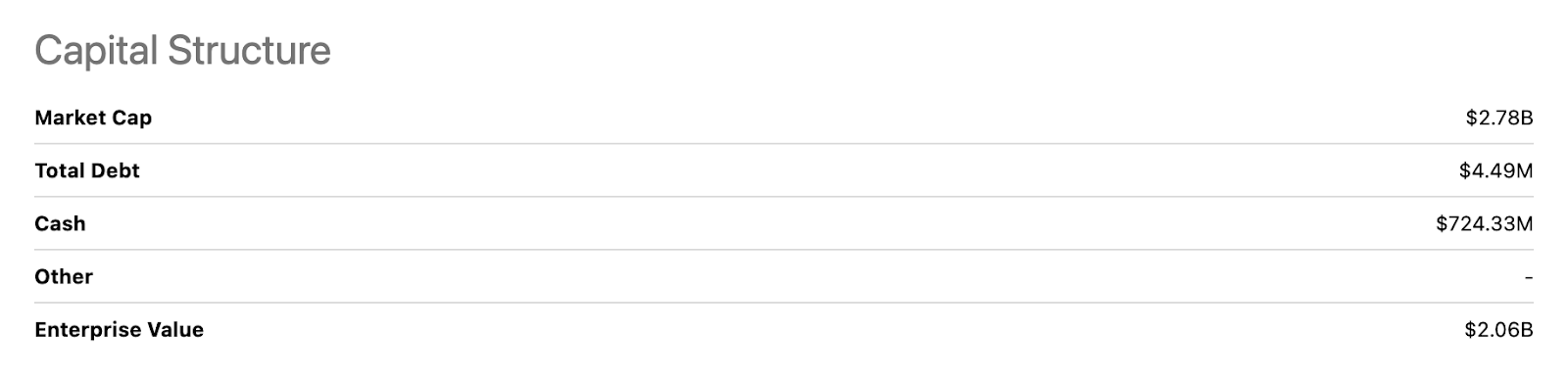 C3.ai Is Growing, But So Are Its Problems (NYSE:AI) | Seeking Alpha
